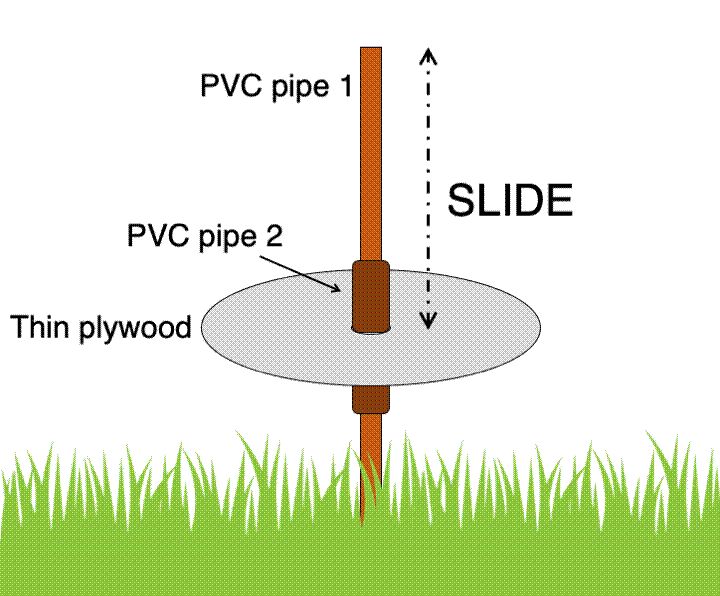 DIY disc pasture meter | John L. Godlee